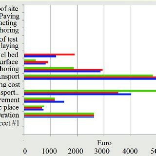 Cost Data Of The Activities Download Scientific Diagram