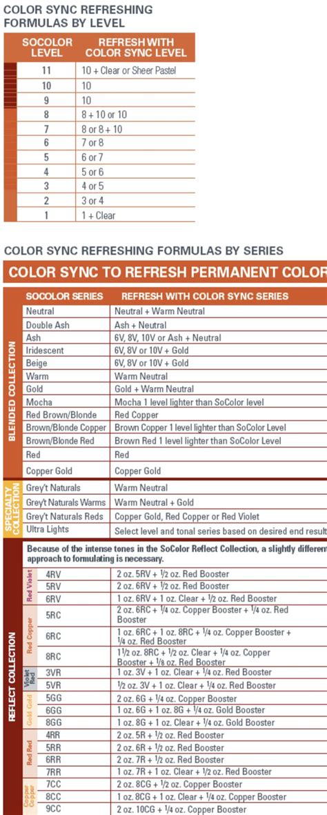 Matrix Hair Color Formulas