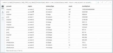 The Fabric Of DevOps Using Neo4j To Manage Site Infrastructure
