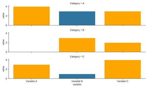 Python Seaborn Subplots Give N Highest Bars Different Color Stack