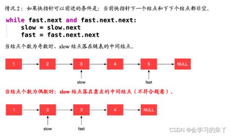 Leetcode 876： 链表的中间结点 （快慢指针法） Csdn博客