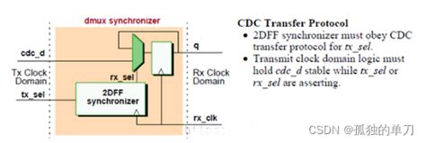跨时钟域（cdc）设计方法之多bit信号篇（一） 多bit跨时钟域 csdn博客