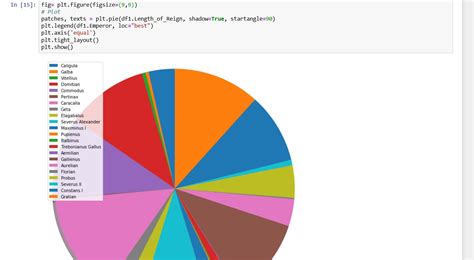 Solved Use Pandas And Matplotlib And Work In Jupyter Notebook Dataset