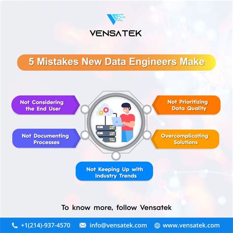 Vensatekllc On Linkedin Dataengineering Skills Innovative