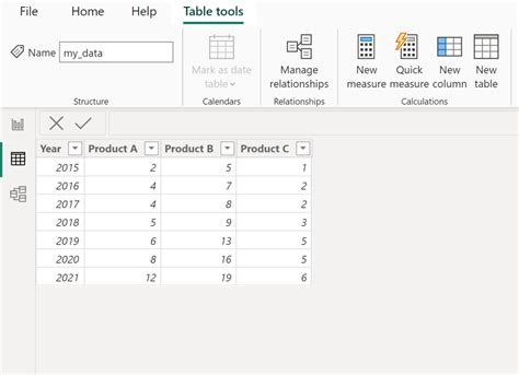 Power BI How To Plot Multiple Lines On Line Chart