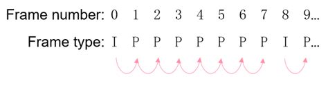 convex hull estimation using xpsnr for versatile video coding ai