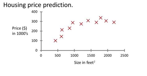 Machine Learning Tổng quan về Machine Learning