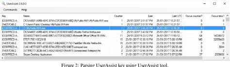 Figure 2 From Program Execution Analysis Using Userassist Key In Modern