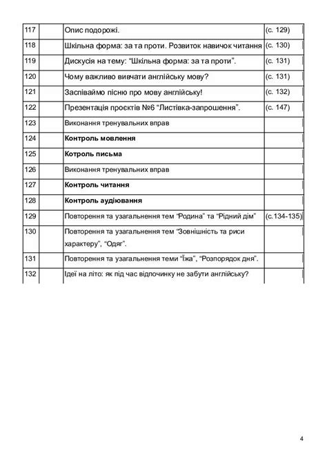 Календарно тематичний планування з англійської мови 5 клас НУШ за підручником Амелія Уолкер