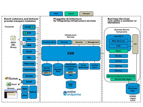 JBoss ESB