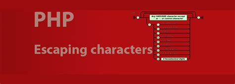 escape characters in php codaschool