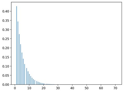 Elementary Probability With Matrices Intermediate Quantitative Economics With Python
