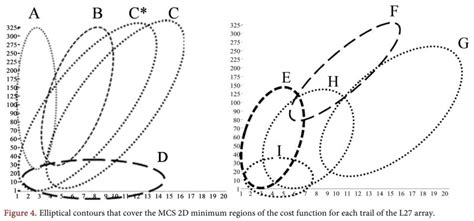 Contour Approach For X Bar Control Charts Scientific Research Publishing Posted On The Topic