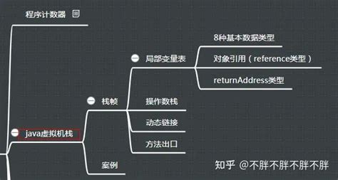 自己动手写java虚拟机 运行时数据区构建 知乎