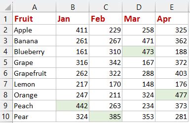 Highlight The Highest Lowest Value In Each Row Or Column 2 Easy Ways