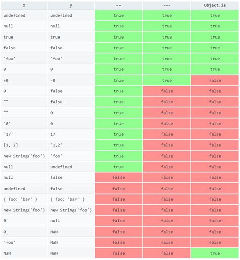 Witold Pruchnicki On Linkedin Javascript Coding Es6