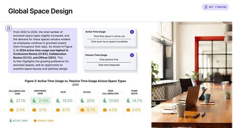 Reimagining Workspaces For 2025 Data Driven Strategies For Success