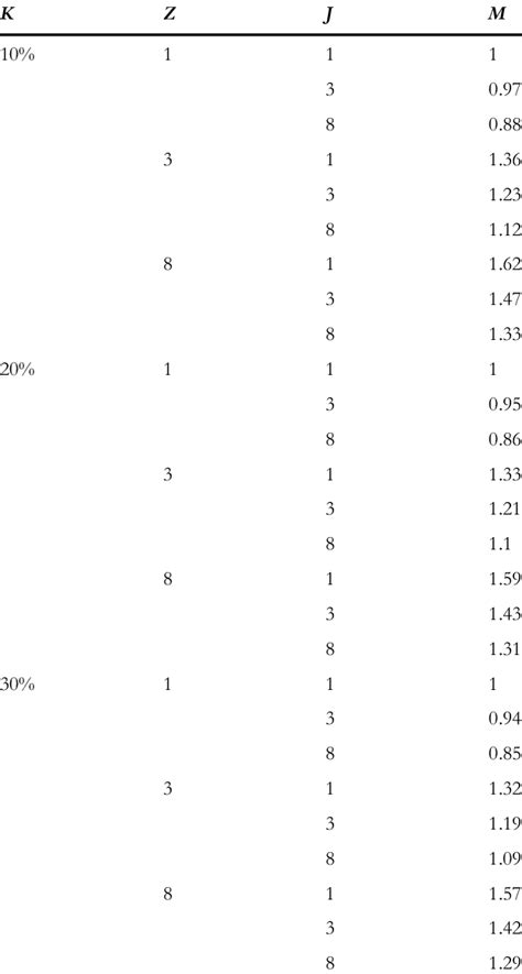 Values Of M For Different Fan Shaped And Longitudinal Pollution Conditions Download Scientific
