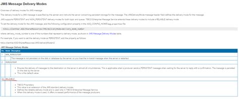 Jmstoolbox Doesnt Support Tibco Delivery Mode 22 · Issue 151