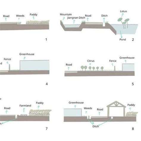 The Boundaries Of The Sino German Farm Source Credit To Peiwen Huang