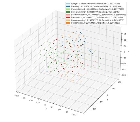 exploring the power of llm embeddings matthew manela