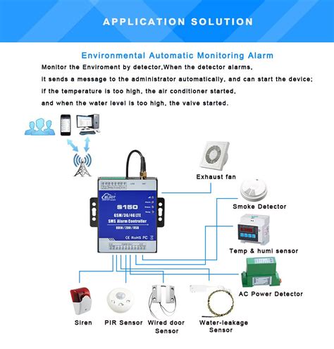 8din 2relay 4g Sms Remote Monitoring Control System Alarm Controller S150 Bliiot China