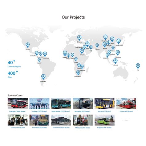 E GPRS NFC Card Payment System Bus Validator With QR Code