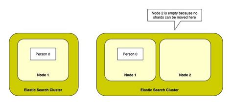 elastic search scaling strategies dev community