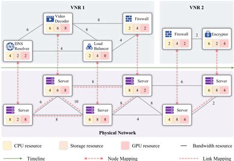 논문 리뷰 Flagvne A Flexible And Generalizable Reinforcement Learning