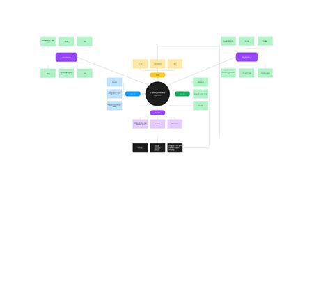 D Game Mind Map Figma