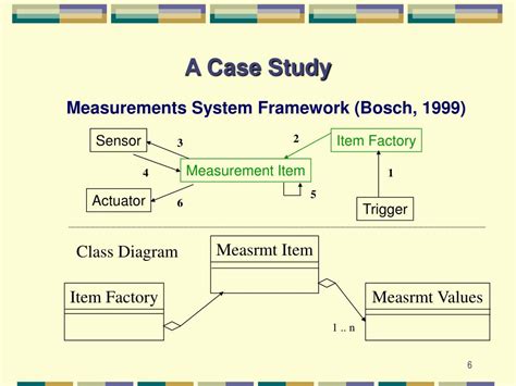 Ppt Architectural Description Of Object Oriented Frameworks An Approach Powerpoint