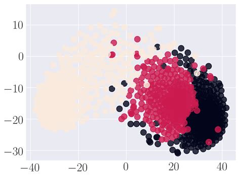 Gem Graph Embedding Methods Gem