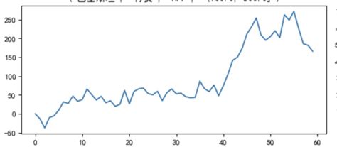 异动分析技术解决方案—异动归因之指标拆解归因 拆解 双维度阿里云技术的博客 Csdn博客 异动分析技术解决方案—异动归因之指标拆解归因 拆解 双维度阿里云技术的博客 Csdn博客