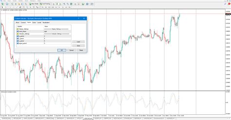 Stochastic Momentum Oscillator Mt4 Free Download Trading Indicator