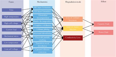 Figure 2 From A Comprehensive Review On The Characteristics And