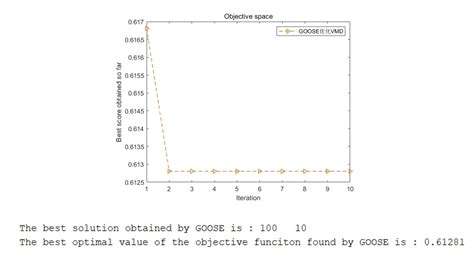 【goose优化vmd】基于鹅算法优化vmd参数，五种适应度函数任意切换，最小包络熵、样本熵、信息熵、排列熵、排列熵互信息熵研究
