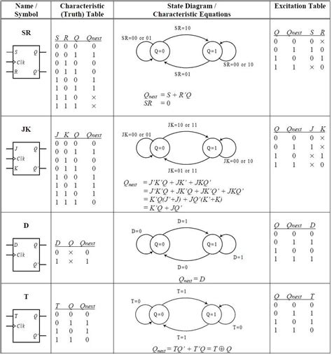 state diagram for t flip flop
