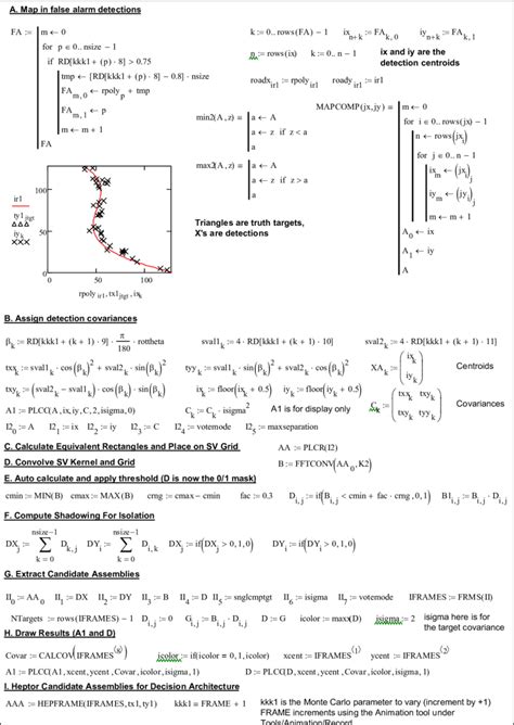 Part 2 Of Mathcad 14 Implementation Of Sv Download Scientific Diagram