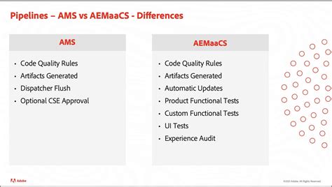 Aem Cloud Manager Quality Rules Cq Blog