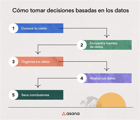 10 Ejemplos De Cómo Analizar Datos Para Tomar Mejores Decisiones