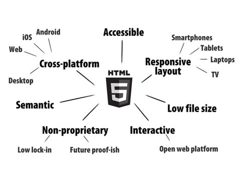 Developing A Practical Html5 Magazine Workflow Ppt