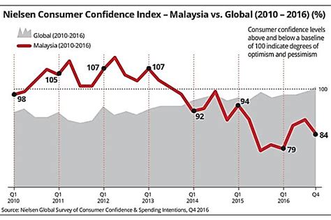 Measuring Consumer Behaviour A New Frontier In Social Analytics Berkshire Media