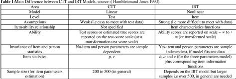Table 1 From Comparison Of Classical Test Theory And Item Response