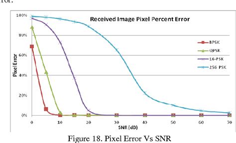 Figure 18 From Design And Implementation Of Ofdm Trans Receiver For Ieee 80211wlan Semantic