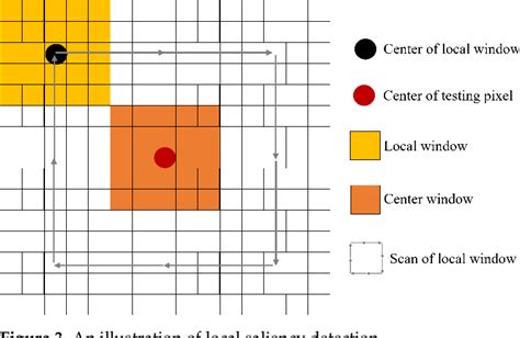 Figure 3 From Spectralspatial Feature Fusion For Hyperspectral Anomaly