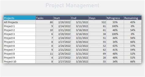 Simple Project Management Dashboard Excel Template For Teams And Organizations Analysistabs