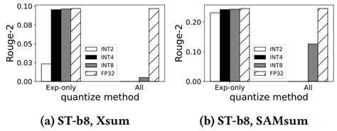 Edgemoe：让llm在边缘设备上推理成为现实edgemoe Fast On Device Inference Of Moe Based