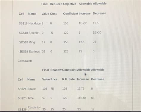 Solved The Lp Problem Whose Output Follows Determines How