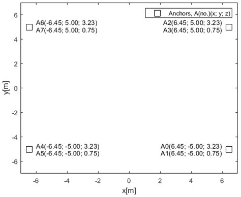 Development And Evaluation Of A Tethered Class C3 Hexacopter In