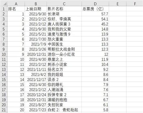 【大模型应用】deepseek实现办公自动化，从pdf数据提取到html图表生成，收藏这一篇就够了！！ ai agent根据数据生成html